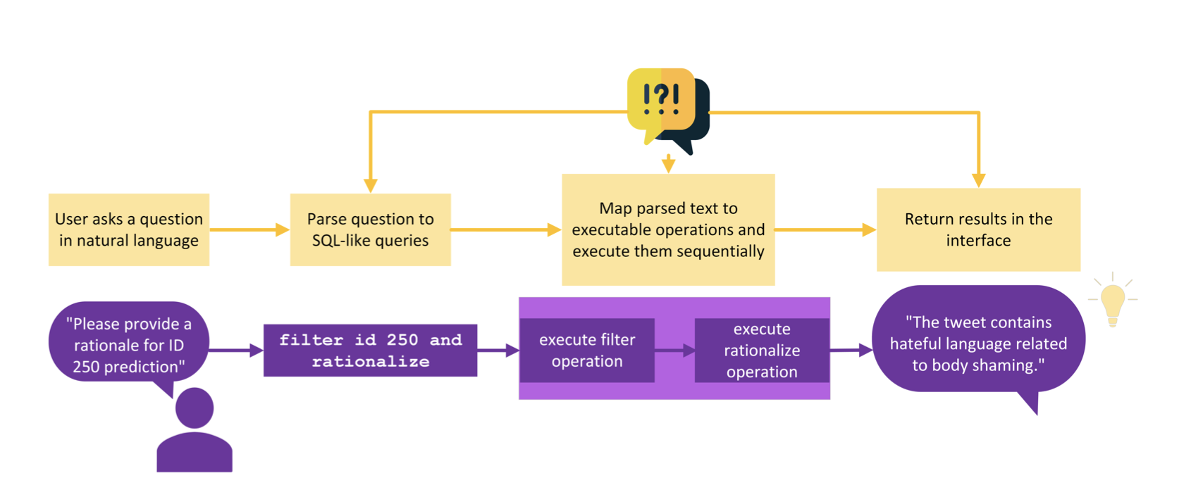 Explainability of Large Language Models | XplaiNLP Research Group
